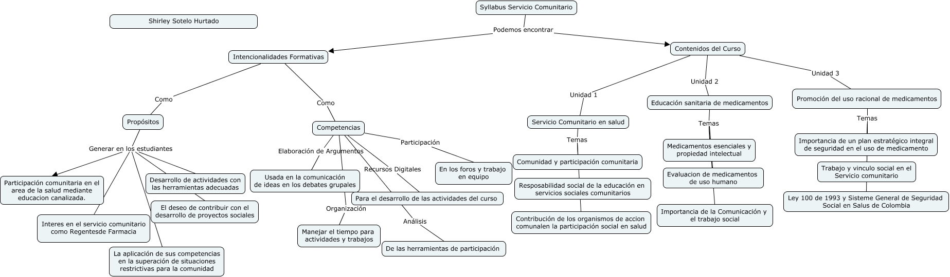 Mapa Conceptual de servivio comunitario.cmap
